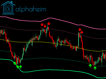 Triangular Moving Average Indicator [alphaheim User Guide]